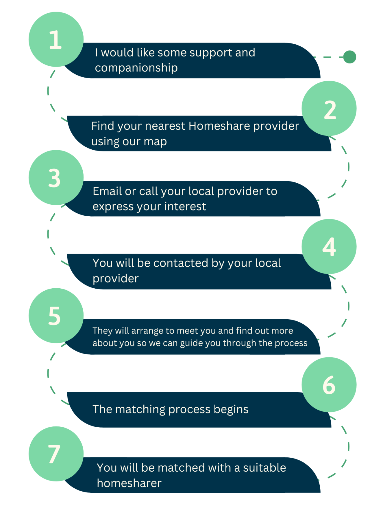 Would you like extra help at home? | Homeshare UK